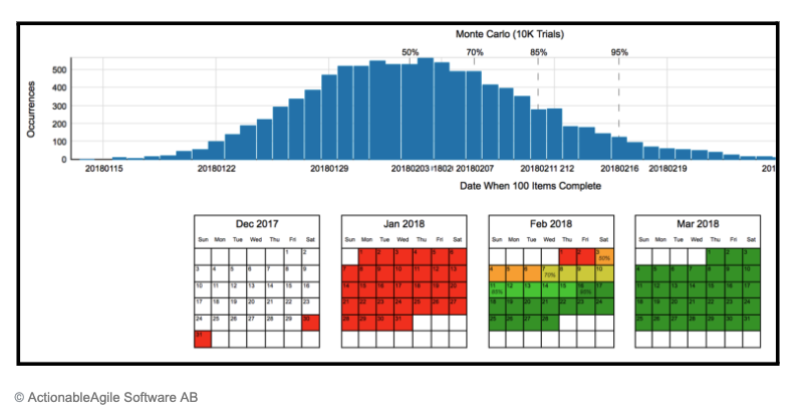 Forecasting Techniques | Scrum.org